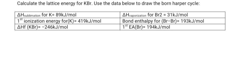 Solved Calculate the lattice energy for KBr. Use the data | Chegg.com