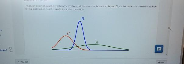 Solved Theraph below shows the aphs of several normal | Chegg.com
