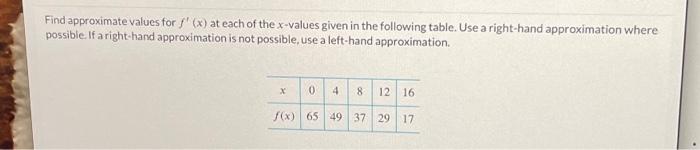 Solved Find approximate values for f' (x) at each of the | Chegg.com