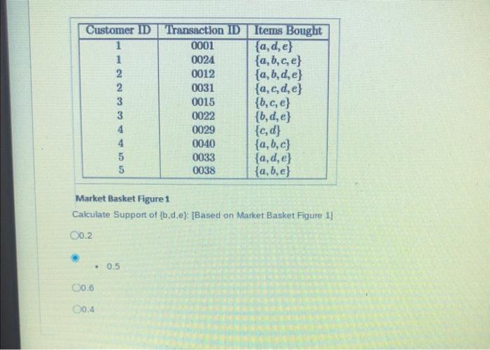 Solved Market Basket Figure 1 Calculate Support of | Chegg.com
