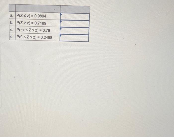 Solved TABLE . ww -PS-1 - 00000 00000 H00 300 0000000000 | Chegg.com
