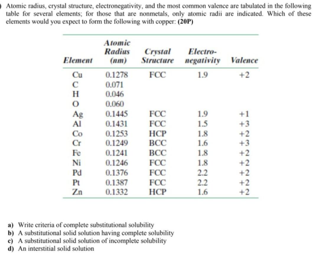 Solved Atomic radius, crystal structure, electronegativity, | Chegg.com