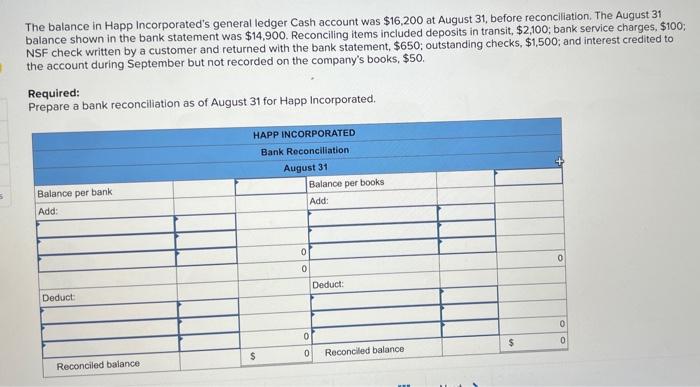 Solved The balance in Happ Incorporated's general ledger | Chegg.com