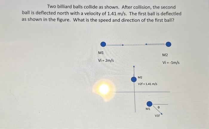 Two billiard balls collide as shown. After collision, | Chegg.com