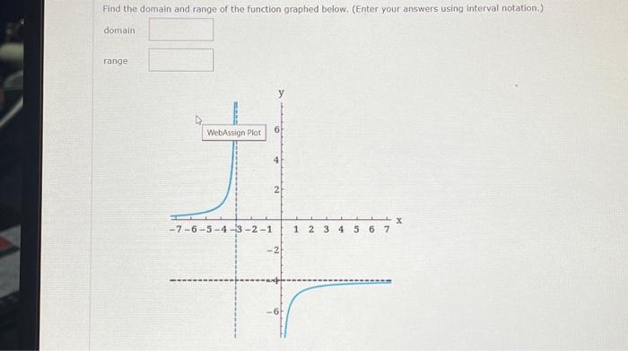 Solved Find the domain and range of the function graphed | Chegg.com