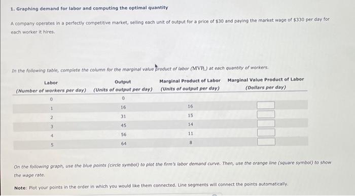 Solved 1. Graphing demand for labor and computing the | Chegg.com