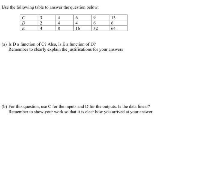 Solved Use the following table to answer the question below: | Chegg.com