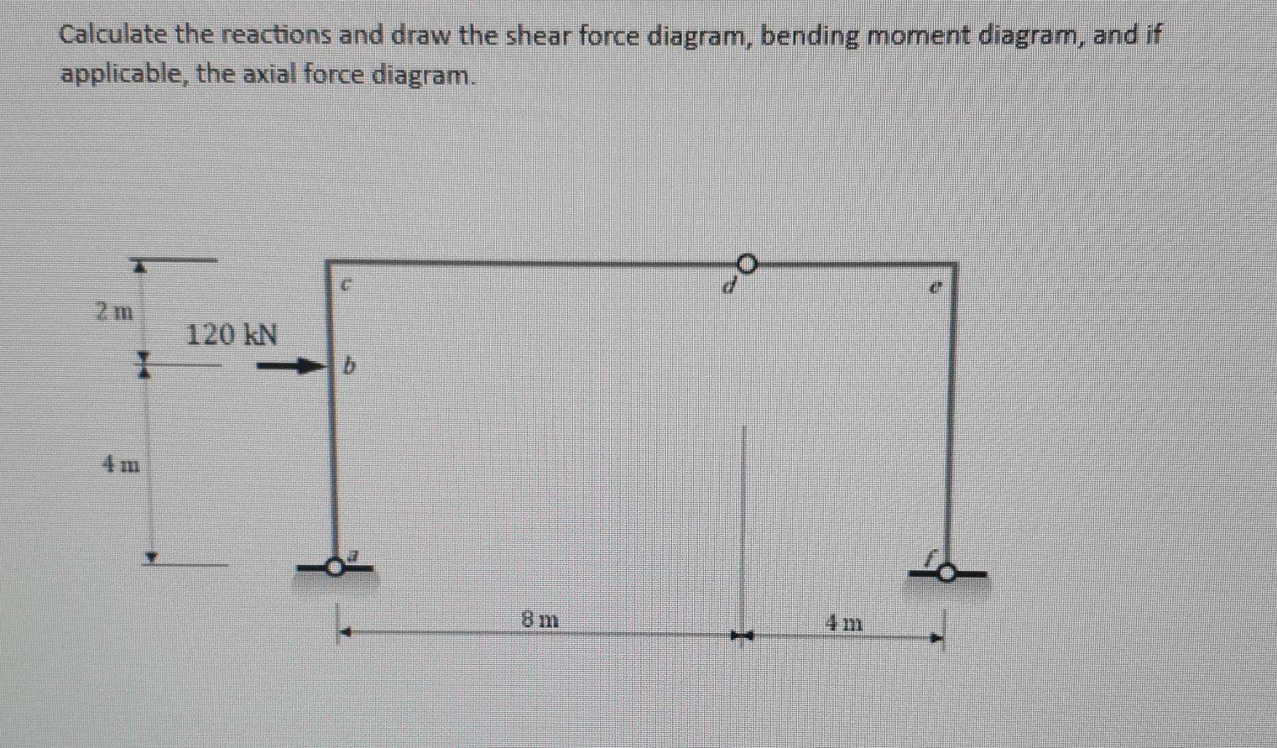 Calculate the reactions and draw the shear force | Chegg.com