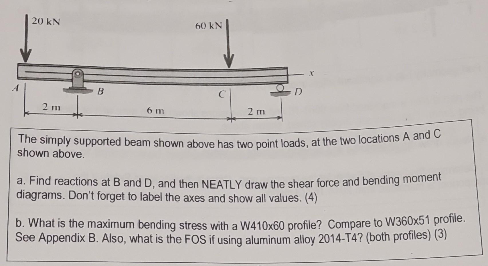 Solved The simply supported beam shown above has two point | Chegg.com
