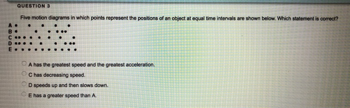 Solved QUESTION 3 Five motion diagrams in which points | Chegg.com