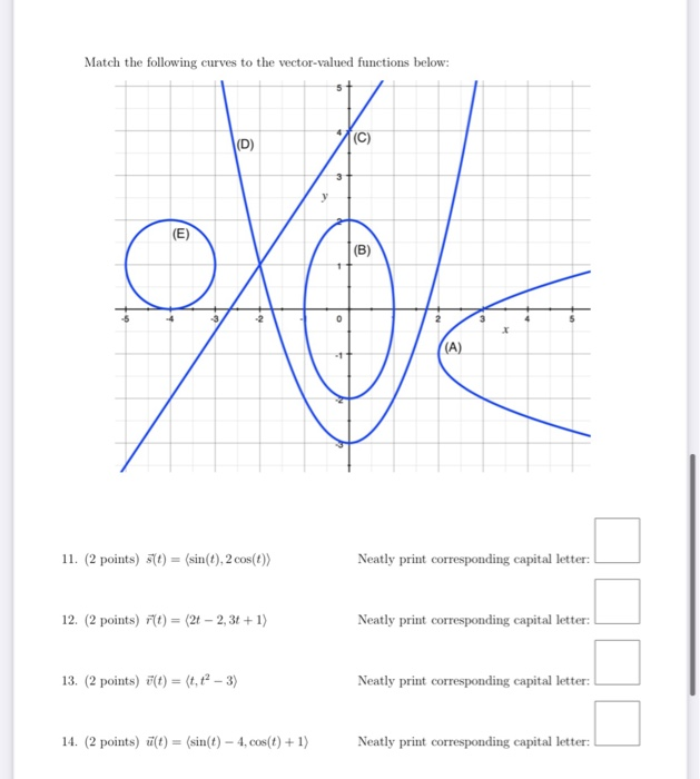 Solved Match the following curves to the vector-valued | Chegg.com