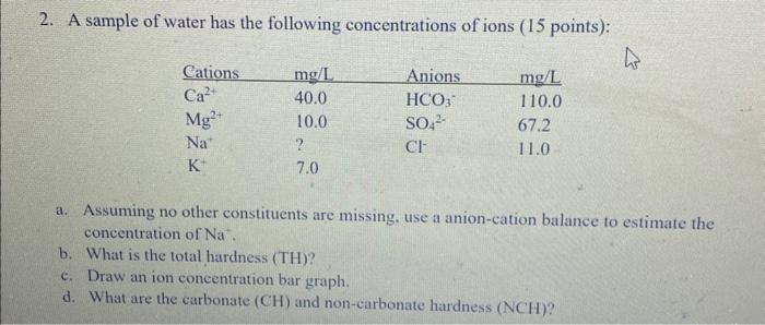 Solved A sample of water has the following concentrations of | Chegg.com