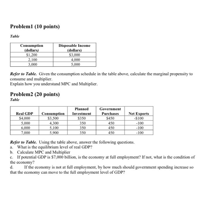 Solved Problem1 10 Points Table Consumption Disposable 7880