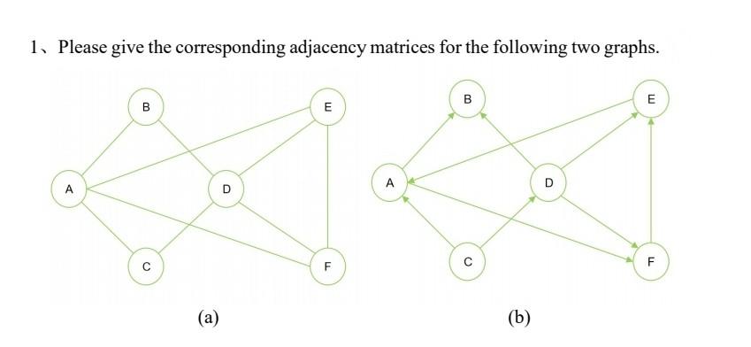 Solved 1. Please give the corresponding adjacency matrices | Chegg.com