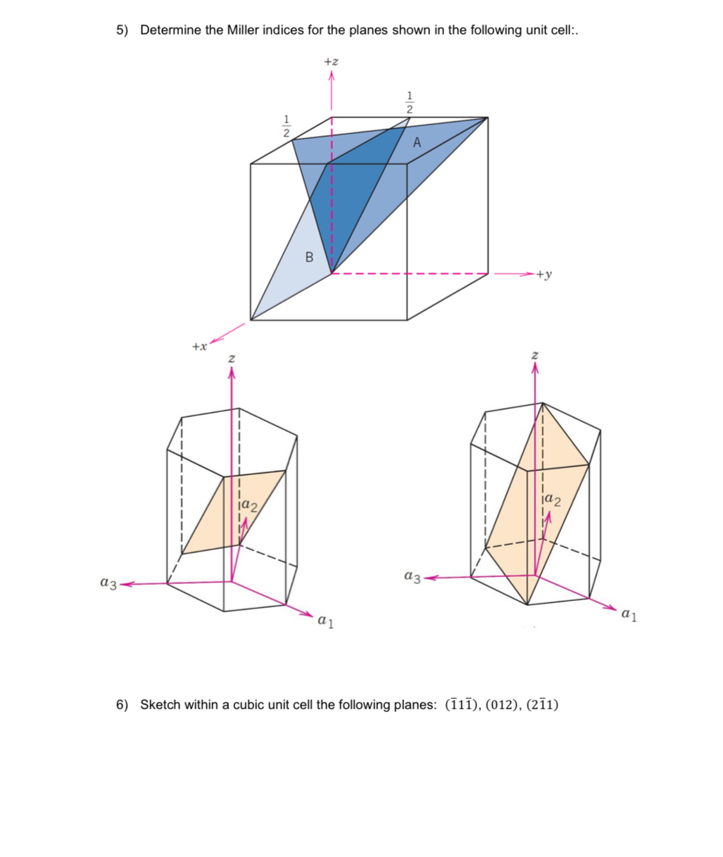 Solved Determine the Miller indices for the planes shown in | Chegg.com