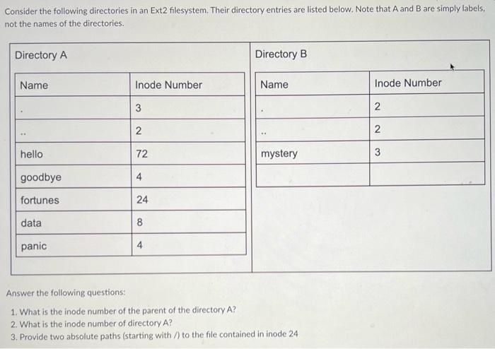 Solved Consider the following directories in an Ext2 | Chegg.com