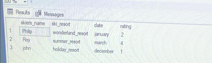 Solved I need to create a DBDL for this Skiing | Chegg.com