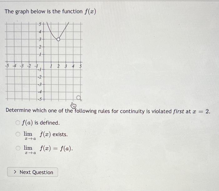 Solved The graph below is the function f(x) Determine which | Chegg.com