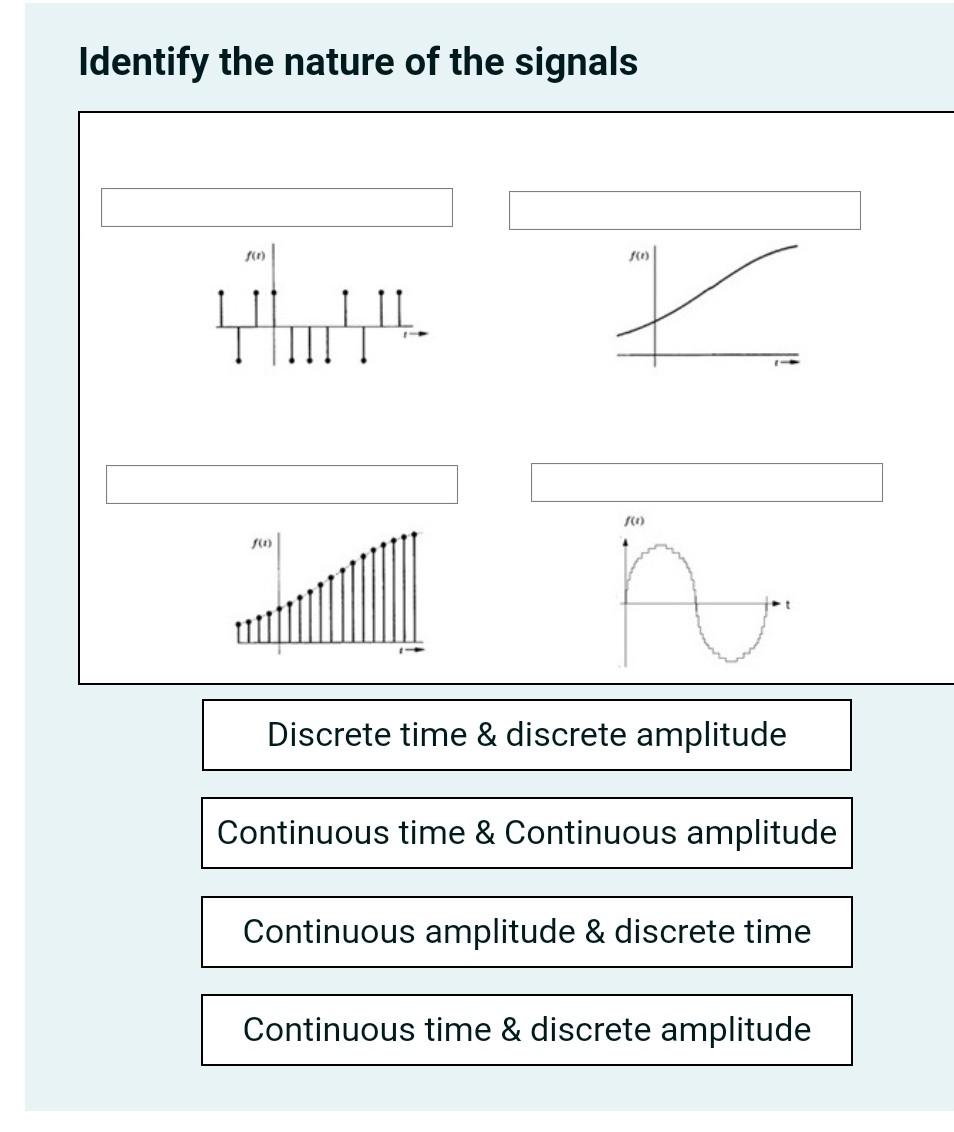 Solved Identify the nature of the signals | Chegg.com