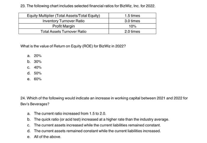 Solved 23. The following chart includes selected financial | Chegg.com