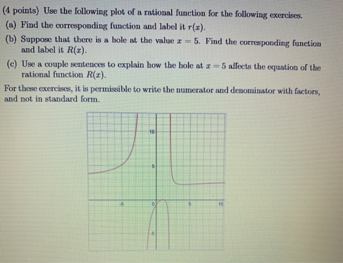 Solved (4 points) Use the following plot of a rational | Chegg.com