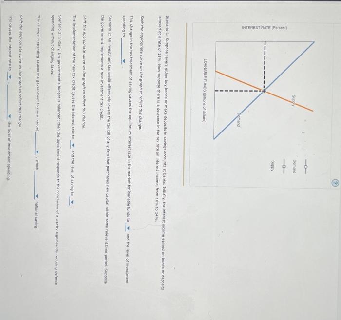 Solved Scenario 1: Suppose sbvert elther buy bonds or make | Chegg.com