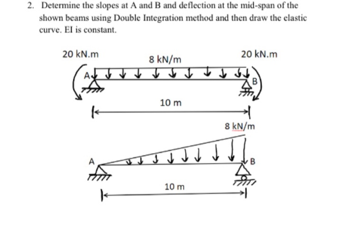 Solved 2. Determine the slopes at A and B and deflection at | Chegg.com