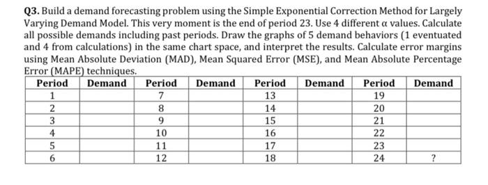Solved Q3. Build a demand forecasting problem using the | Chegg.com