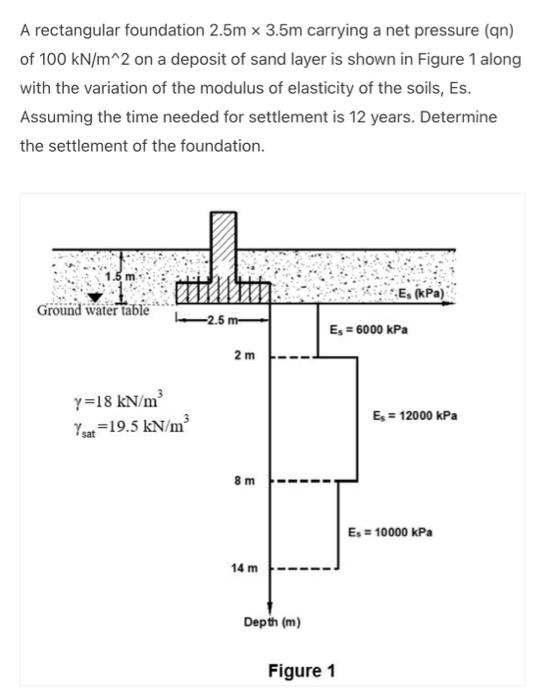 Solved A rectangular foundation 2.5 m×3.5 m carrying a net | Chegg.com
