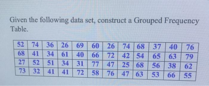 Solved Given the following data set, construct a Grouped | Chegg.com