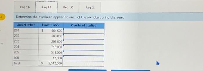 Solved Problem 15-5A (Static) Computing and applying | Chegg.com