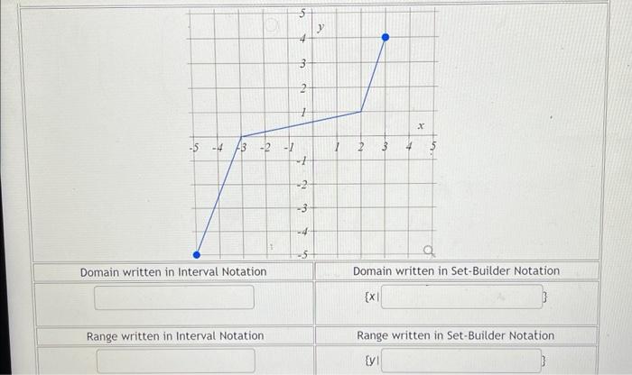 Solved Domain written in Interval Notation Domain written in | Chegg.com