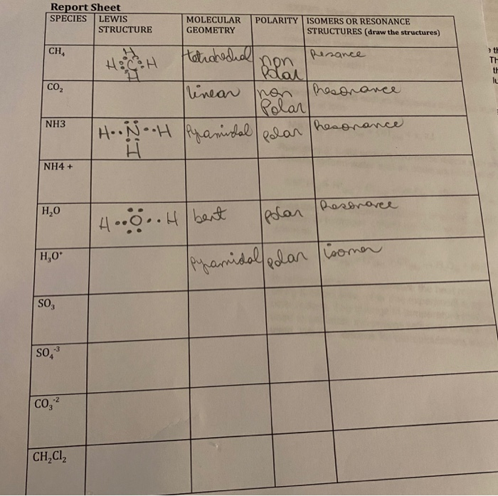 Solved Report Sheet SPECIES LEWIS STRUCTURE MOLECULAR | Chegg.com