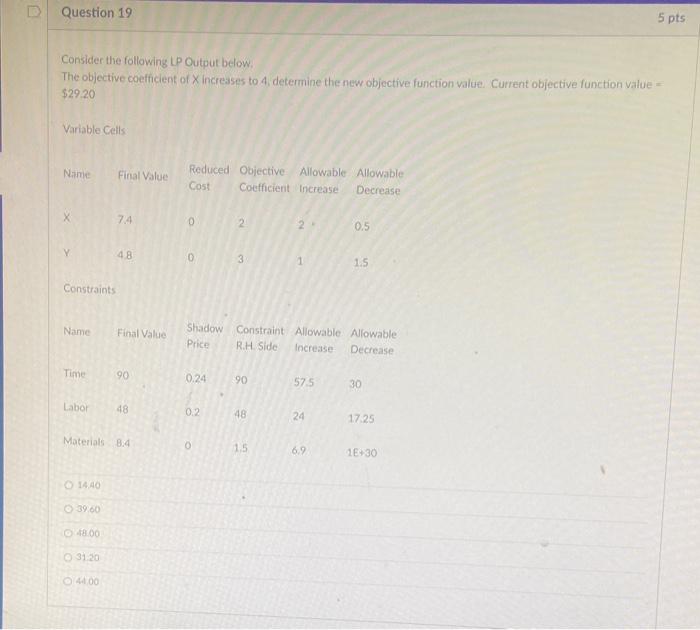 Solved Consider the following LP Outpur below. The objective | Chegg.com