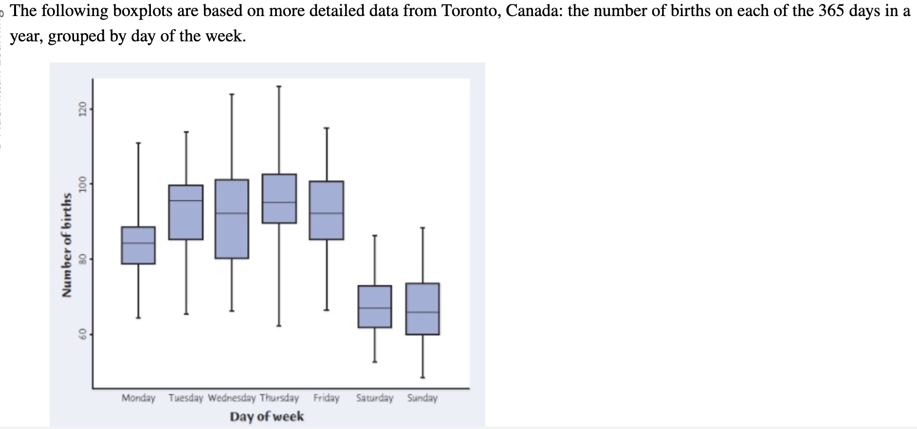 Solved The following boxplots are based on more detailed | Chegg.com