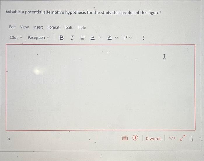 Solved What is a potential alternative hypothesis for | Chegg.com