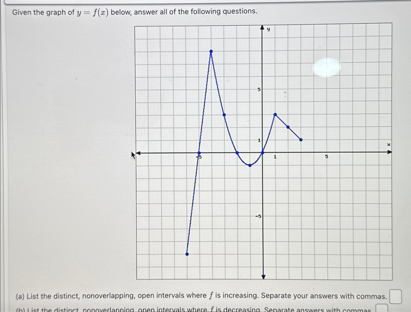Solved Given the graph of y=f(x) ﻿below, answer all of the | Chegg.com