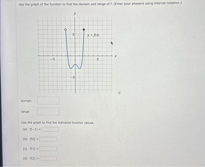 Solved Use the graph of the function to find the domain and | Chegg.com
