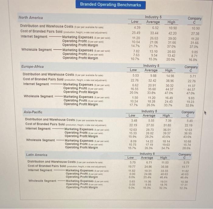 Solved Branded Operating Benchmarks North America | Chegg.com
