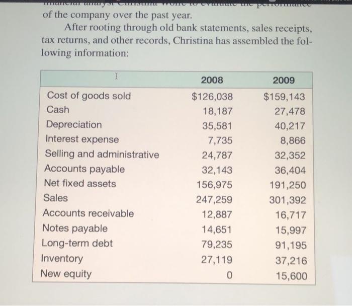 Solved Sunset Boards is a small company that manufactures | Chegg.com