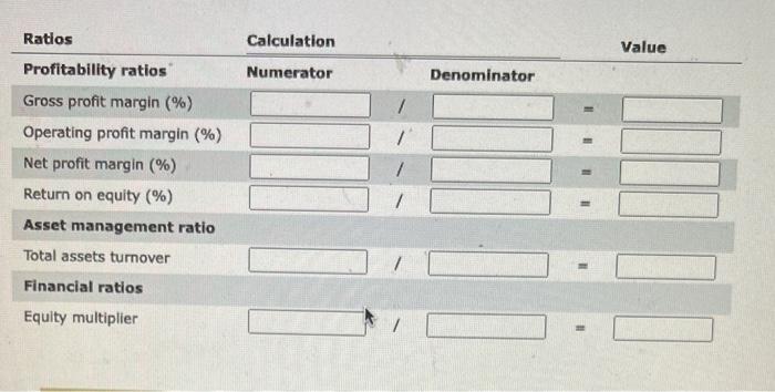 Solved \begin{tabular}{lll} Ratios & Calculation & Value \\ | Chegg.com Solved \begin{tabular}{lll} Ratios & Calculation & Value \\ | Chegg.com