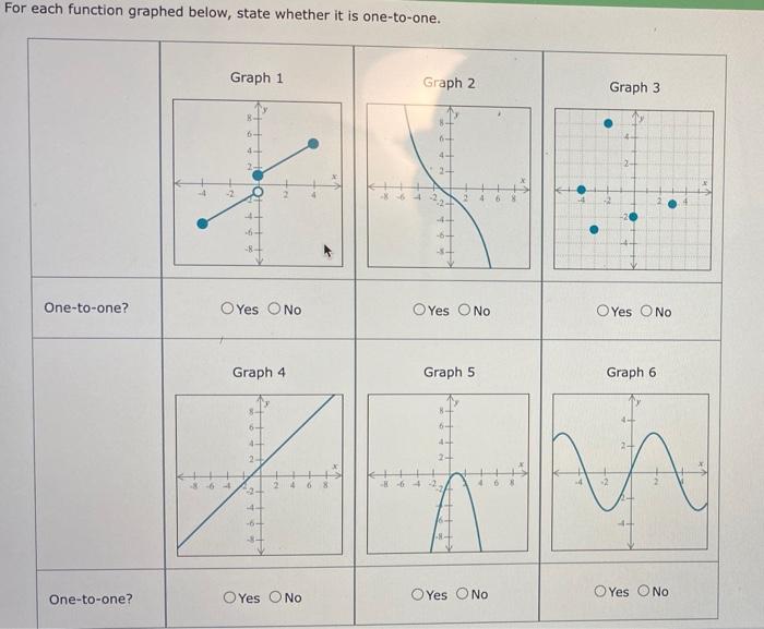 Solved For each function graphed below, state whether it is | Chegg.com