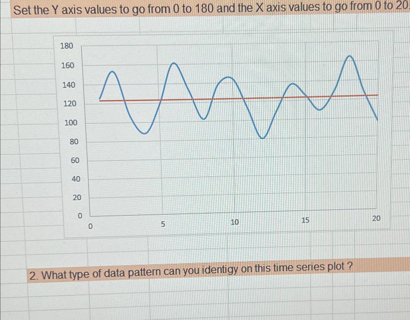 Solved What type of data pattern can you identigy on this | Chegg.com