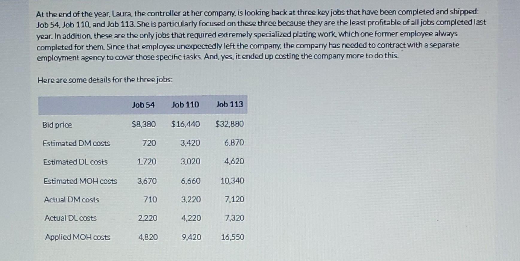Solved At the end of the year. Laura, the controller at her | Chegg.com