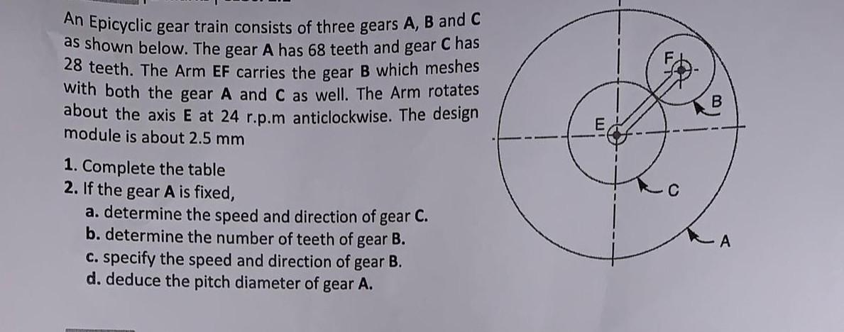 Solved An Epicyclic gear train consists of three gears A, B | Chegg.com