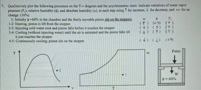 Solved Qualitatively plot the following processes on the T-v | Chegg.com