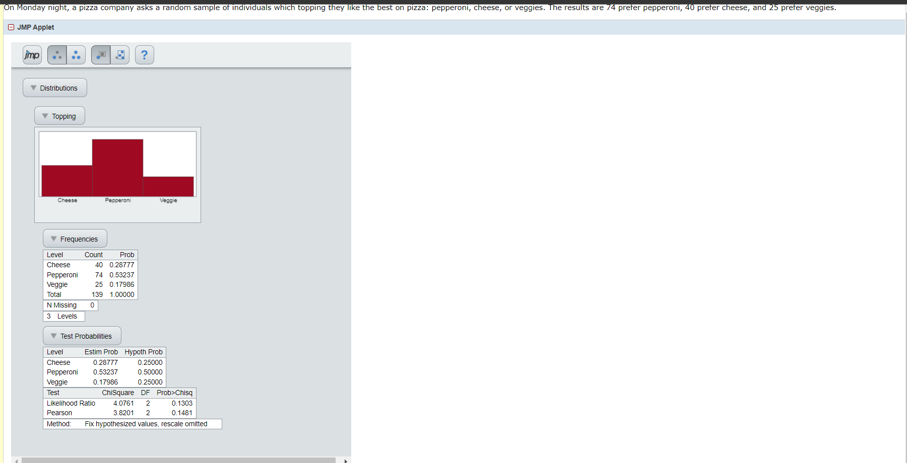 Solved JMP AppletMethod: Fix hypothesized values, rescale | Chegg.com