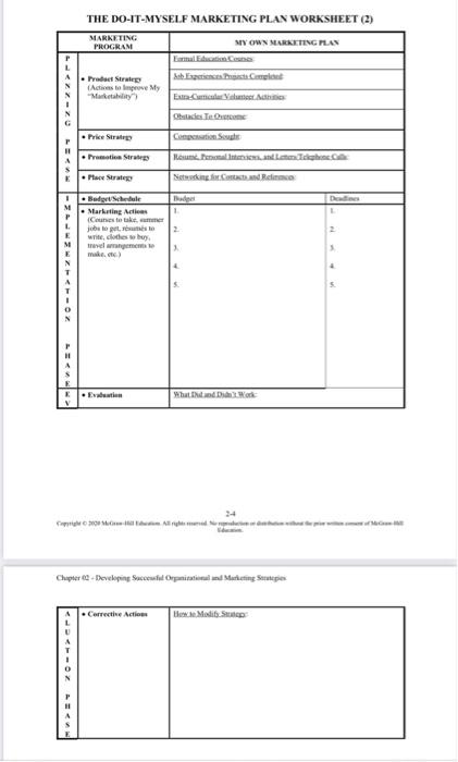 Solved THE DO-IT-MYSELF MARKETING PLAN WORKSHEET () | Chegg.com