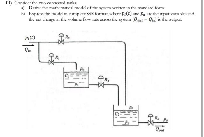 Pl) Consider the two connected tanks. a) Derive the | Chegg.com