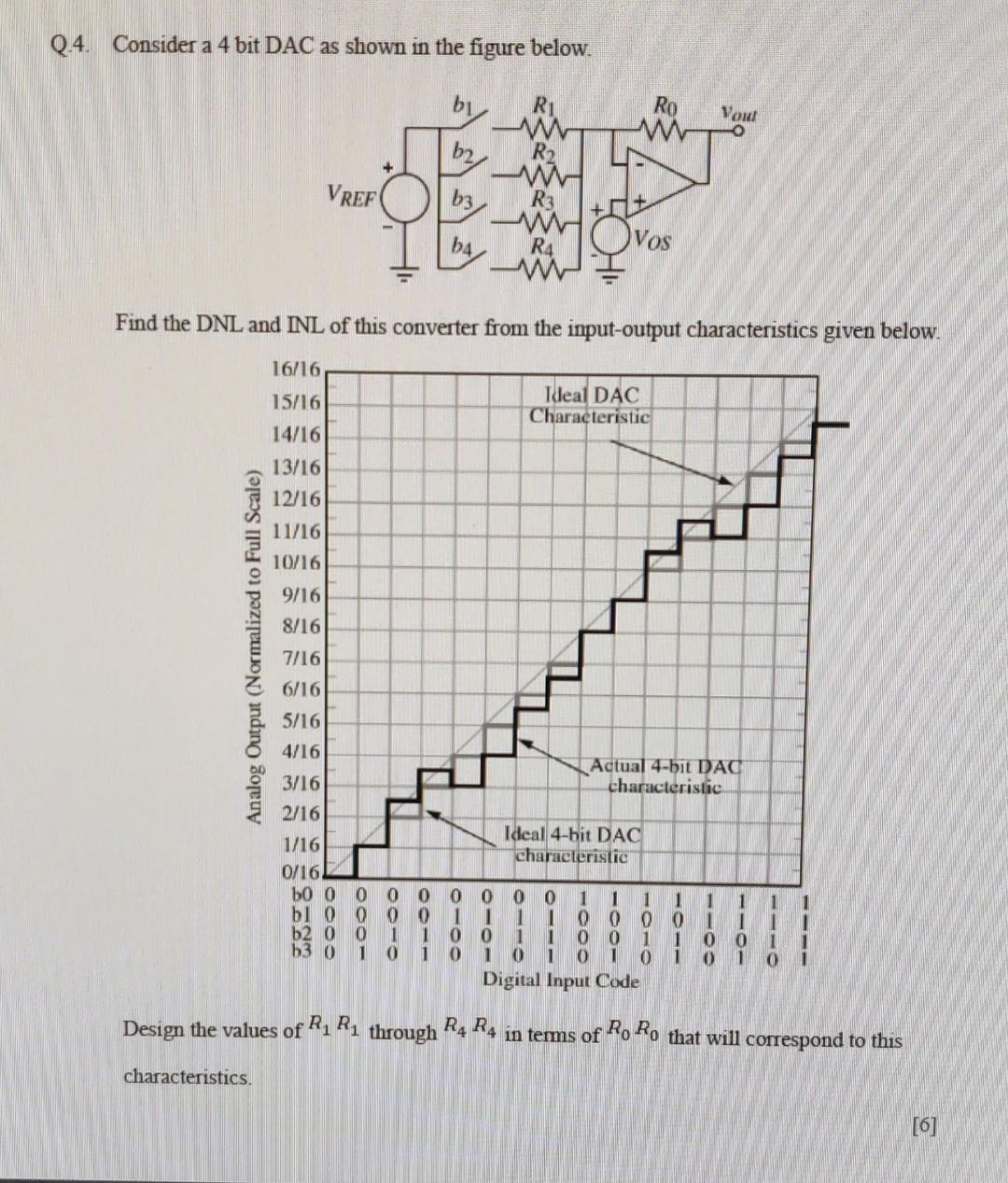 Solved Q4 Consider A 4 Bit Dac As Shown In The Figure 